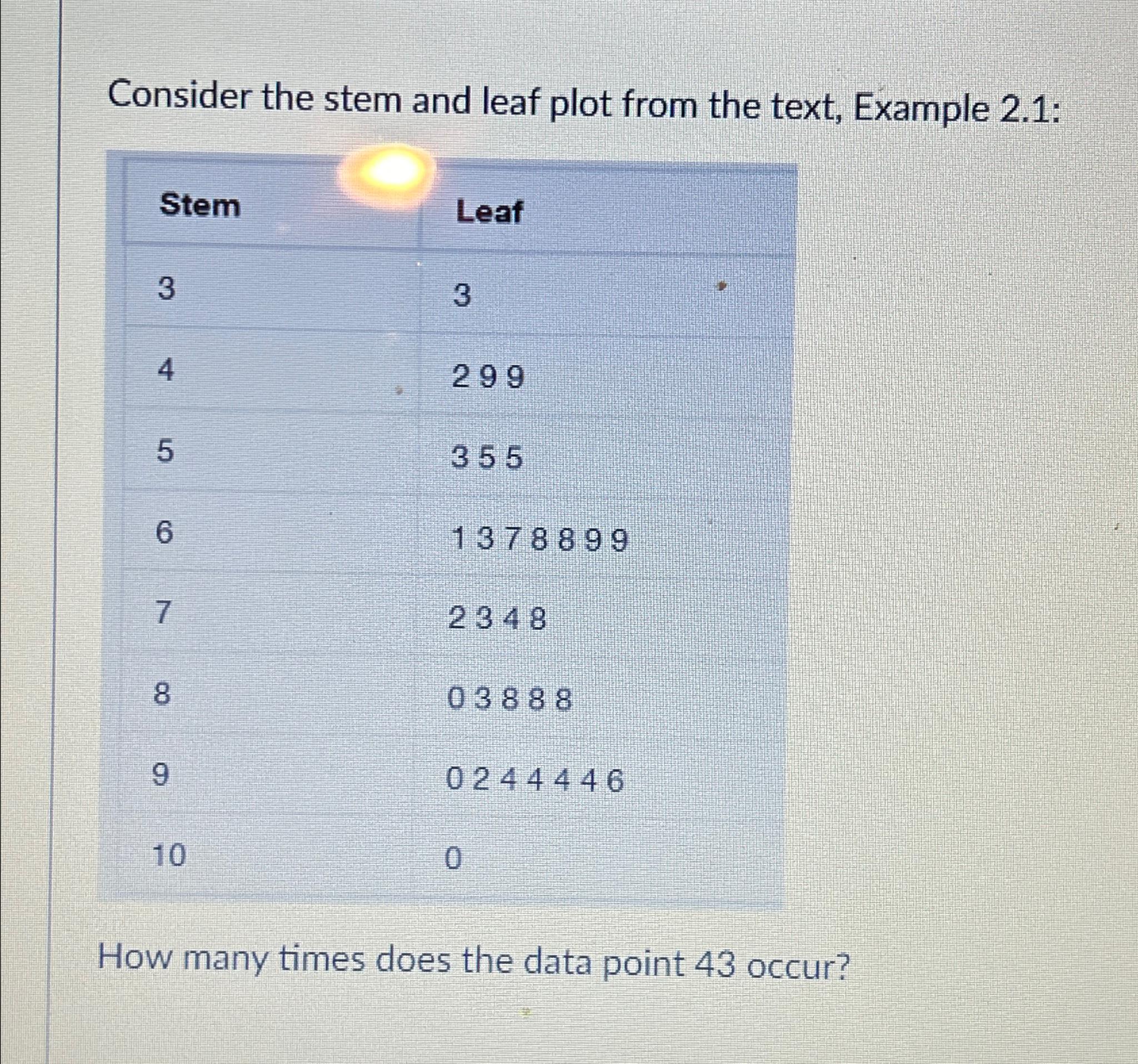 Solved Consider the stem and leaf plot from the text, | Chegg.com