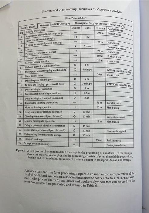 Solved Charting and Diagramming Techniques for Operations | Chegg.com