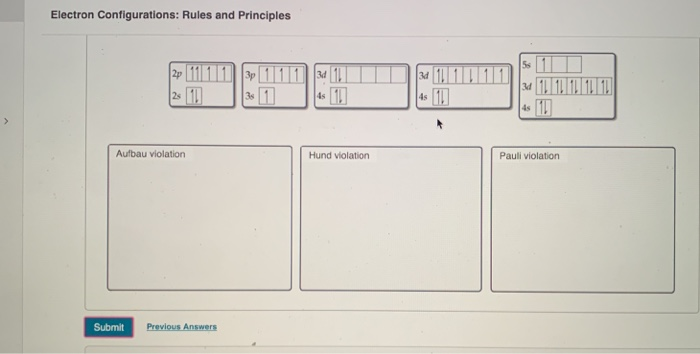 Solved Electron Configurations Rules And Principles 1111