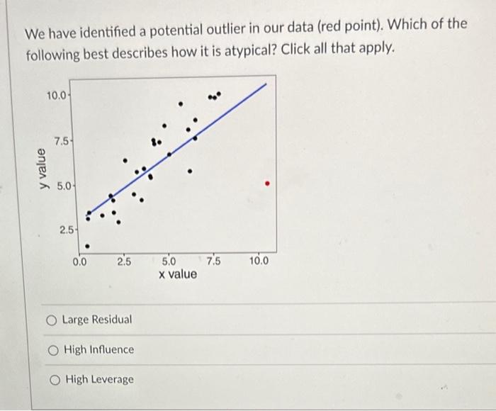 Solved We have identified a potential outlier in our data | Chegg.com