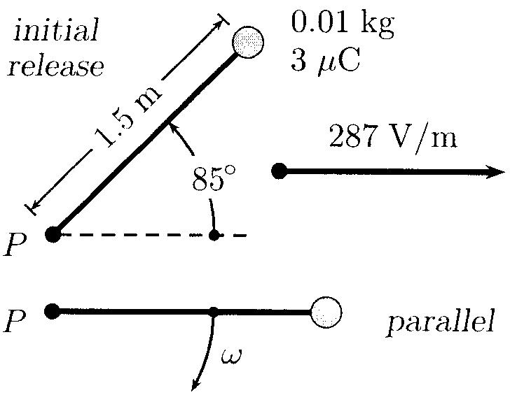 Solved A charged particle is connected to a string that is | Chegg.com