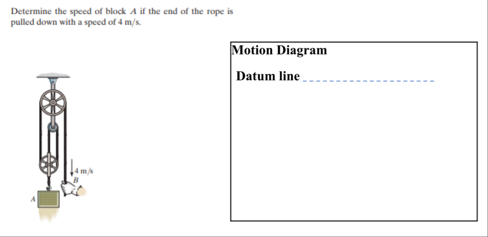 Solved Determine the speed of block A ﻿if the end of the | Chegg.com