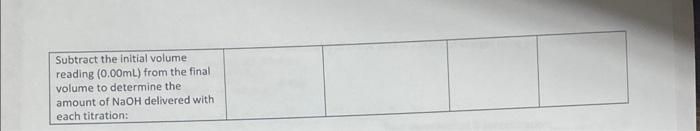 Solved AVERAGE NaOH volume (Vb) in mL | Chegg.com