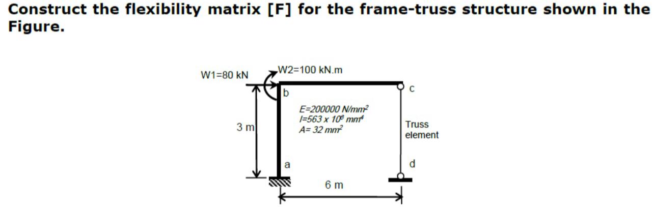 Solved Construct the flexibility matrix [F] ﻿for the | Chegg.com