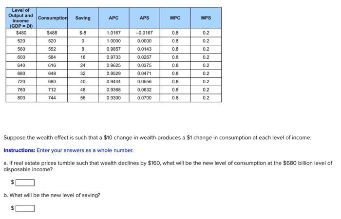 Solved Consumption Saving APC APS MPC MPS 0.8 Level of | Chegg.com