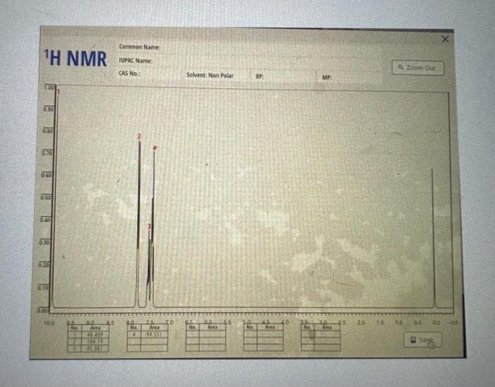 analyze this NMR graph. an example is given as to how | Chegg.com