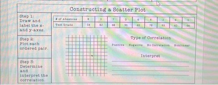 Solved Constructin 8 a Scatter Plot | Chegg.com