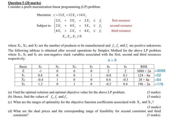 Solved Question 5 (20 marks) Consider a profit maximization | Chegg.com