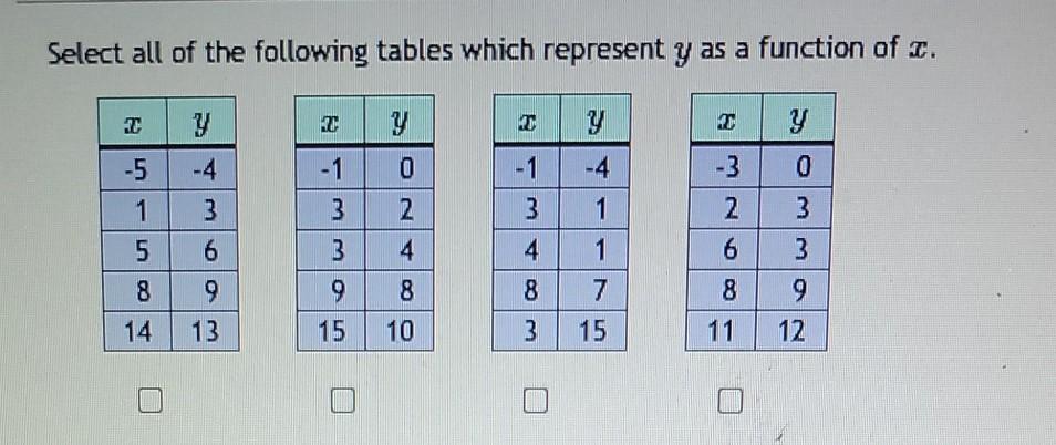 Solved Select all of the following tables which represent y | Chegg.com