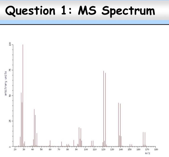 Solved Q1.Referring to the following MS, IR, 1H NMR, and 13C | Chegg.com