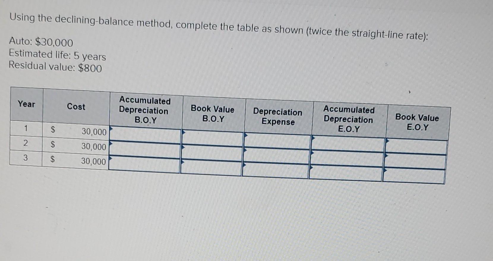 Solved Using the declining-balance method, complete the | Chegg.com