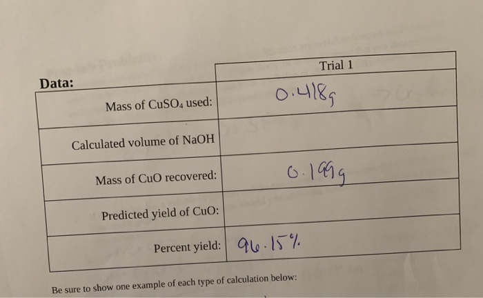 Solved Trial 1 Data: 0.4189 Mass of CuSO4 used: Calculated | Chegg.com