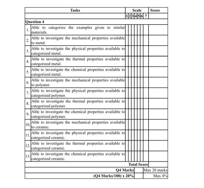 Solved 5 Tasks Scale Score 11234567 Question 4 Able to | Chegg.com