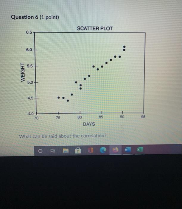 Solved Question 6 (1 point) SCATTER PLOT 6.5 6.0 5.5 WEIGHT | Chegg.com