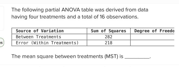 Solved The following partial ANOVA table was derived from | Chegg.com