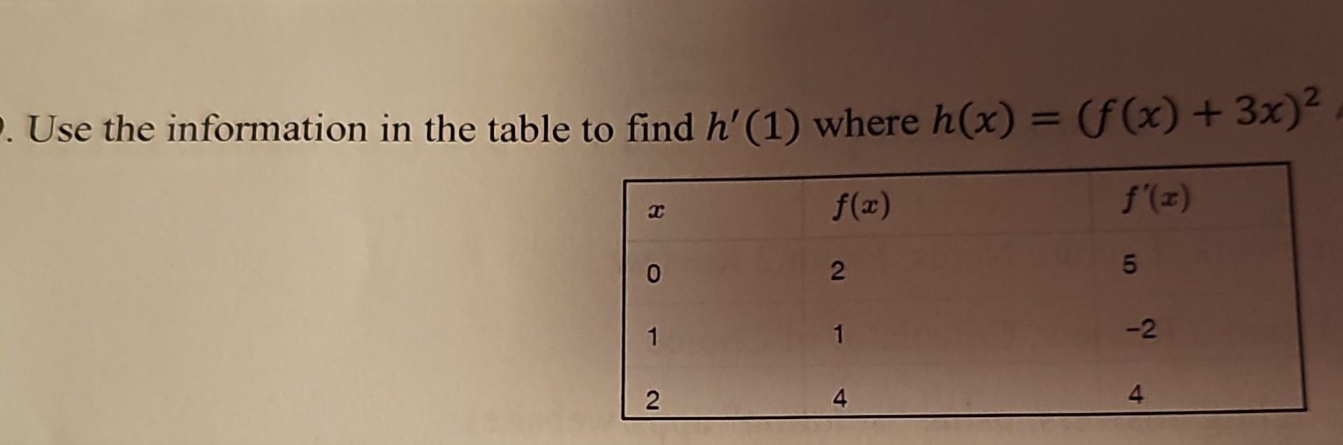 Solved Use the information in the table to find h′(1) where | Chegg.com