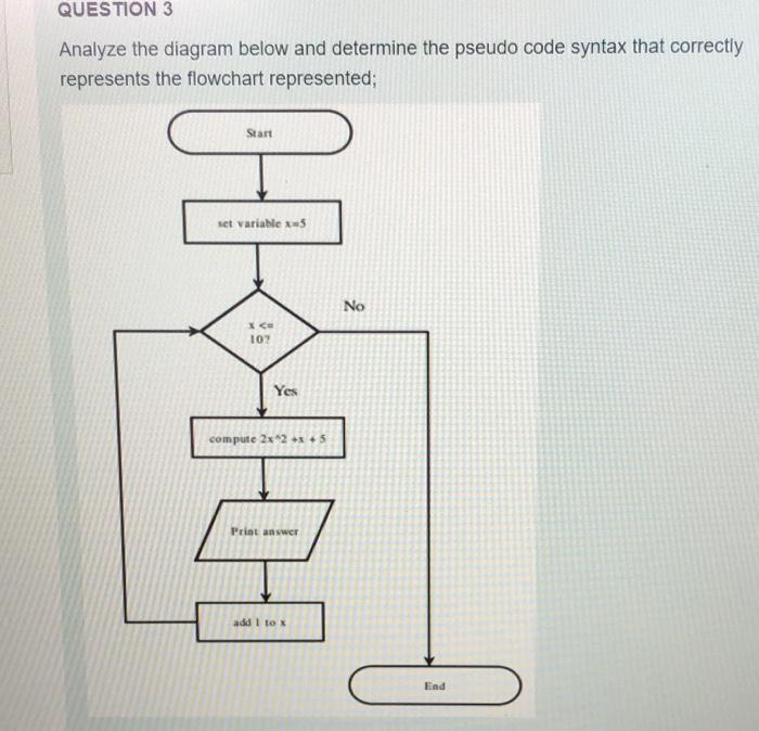 Solved QUESTION 3 Analyze the diagram below and determine | Chegg.com