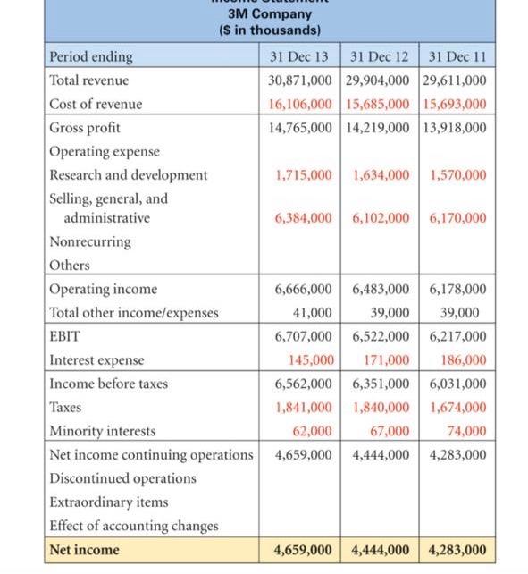 Solved Assignment 1 is about to make a solution by | Chegg.com