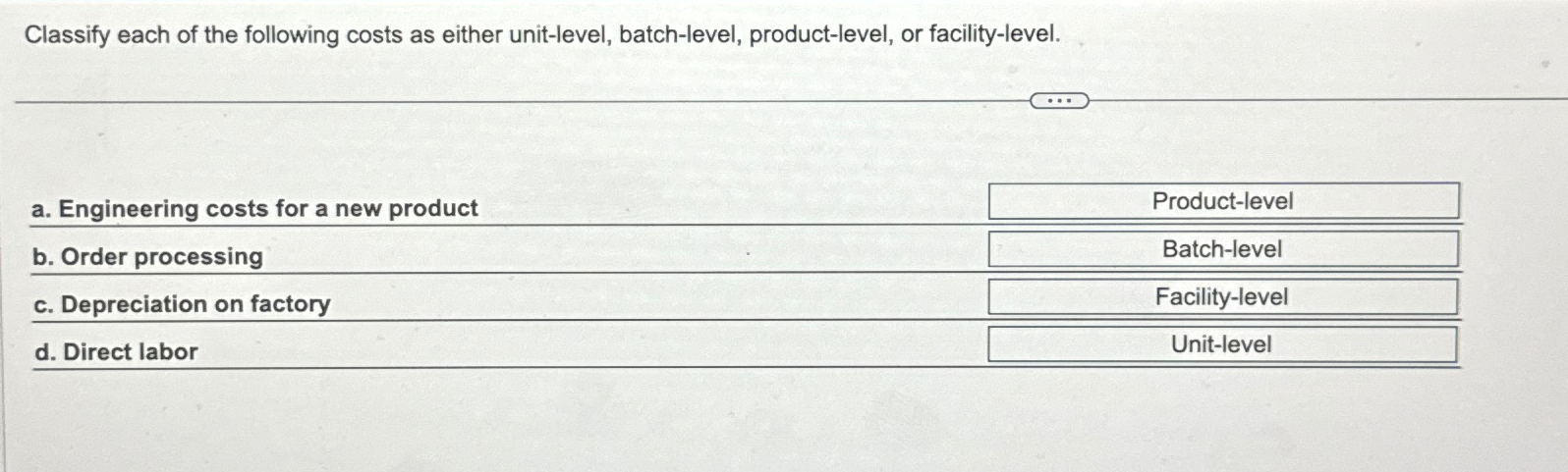 Solved Classify each of the following costs as either | Chegg.com