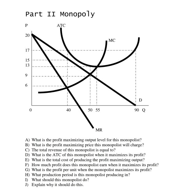 Solved Part II Monopoly P ATC 20 MC 17 15 13 9 6 D 0 40 50 | Chegg.com