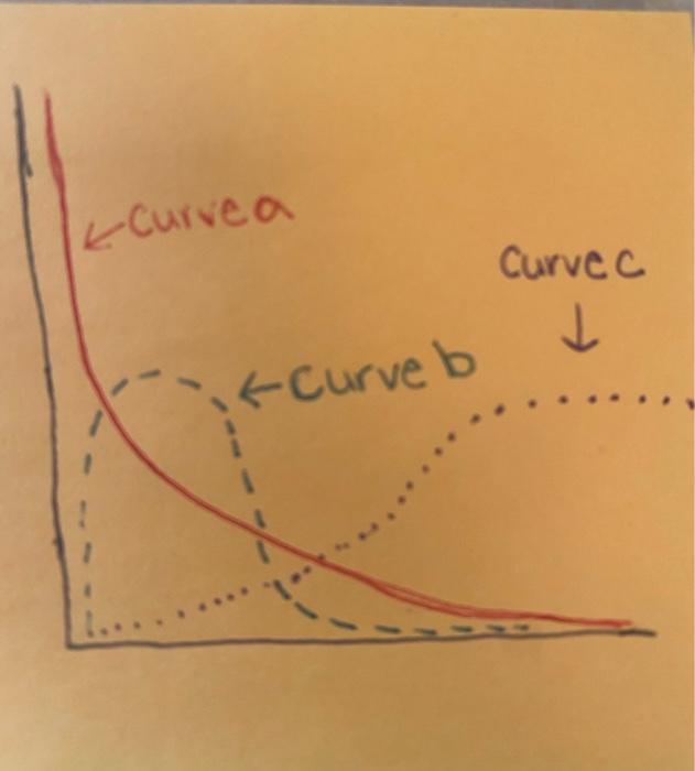 Solved In a "pulse - chase" graph/experiment, what curves | Chegg.com