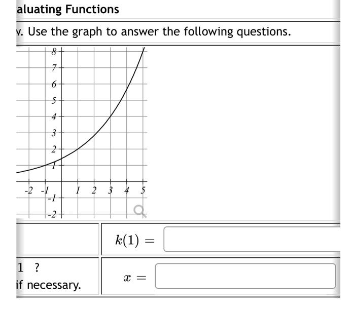 Solved The graph of the function k(x) is shown below. Use | Chegg.com