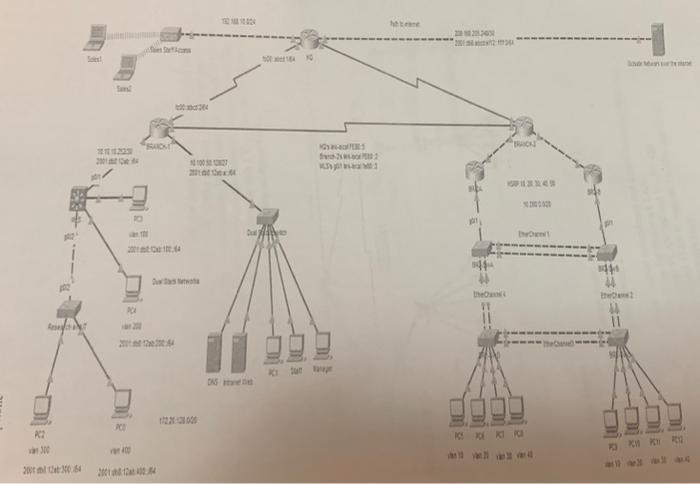 Solved Network information 1. VLANs on MLS. Network will use | Chegg.com