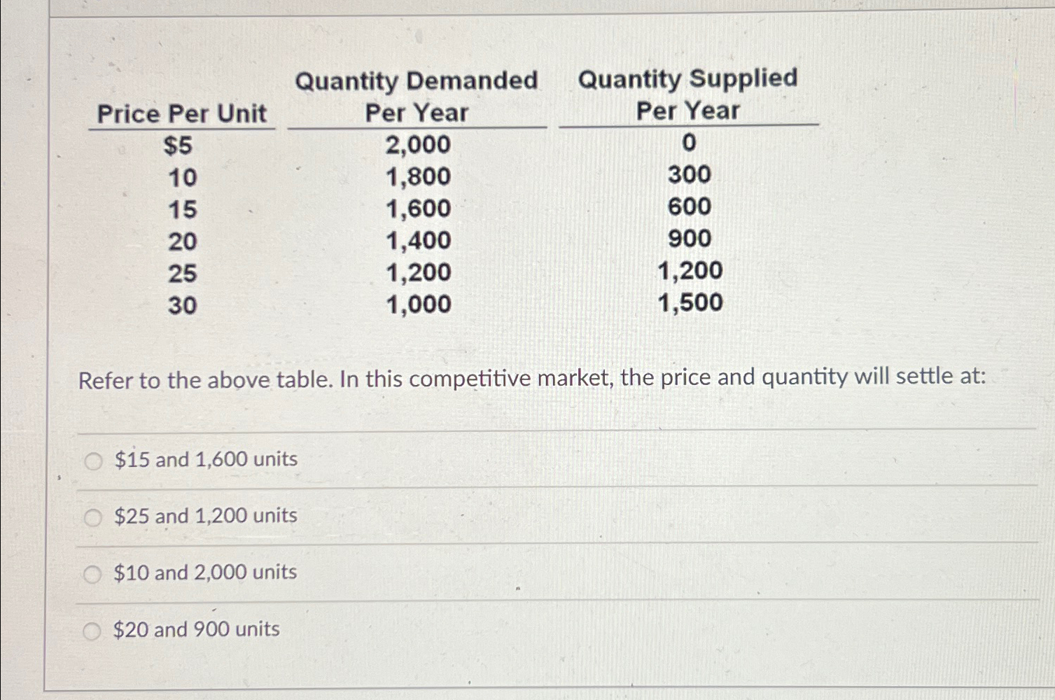 Solved \table[[Price Per Unit,\table[[Quantity | Chegg.com