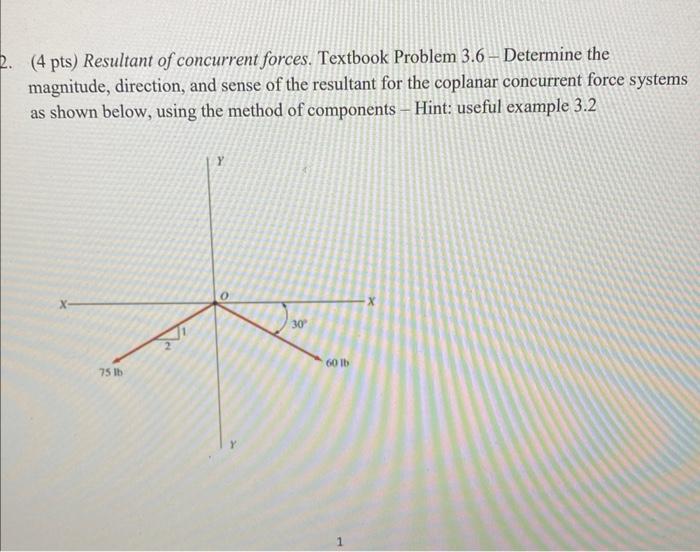 Solved (4 pts) Resultant of concurrent forces. Textbook | Chegg.com