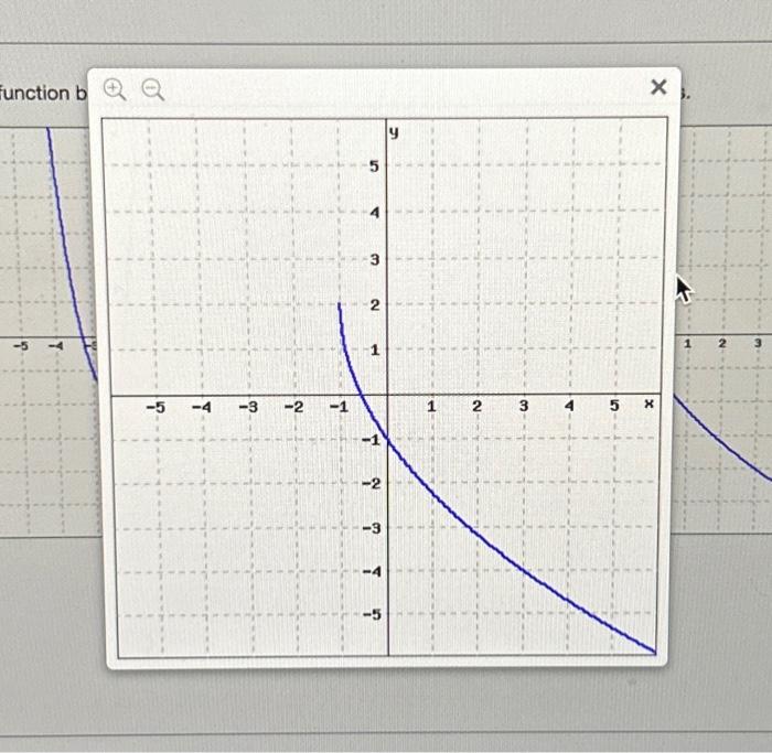 Solved Performing a Sequence of Transformations For each of | Chegg.com
