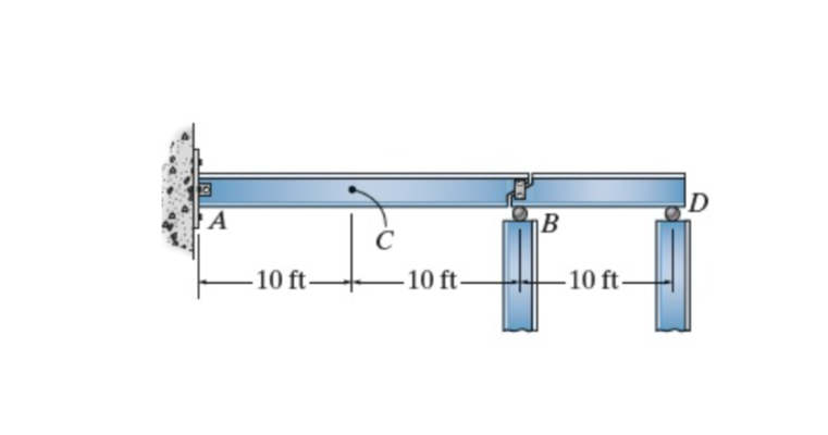 Solved There is a short vertical link at B and A ﻿is a pin | Chegg.com