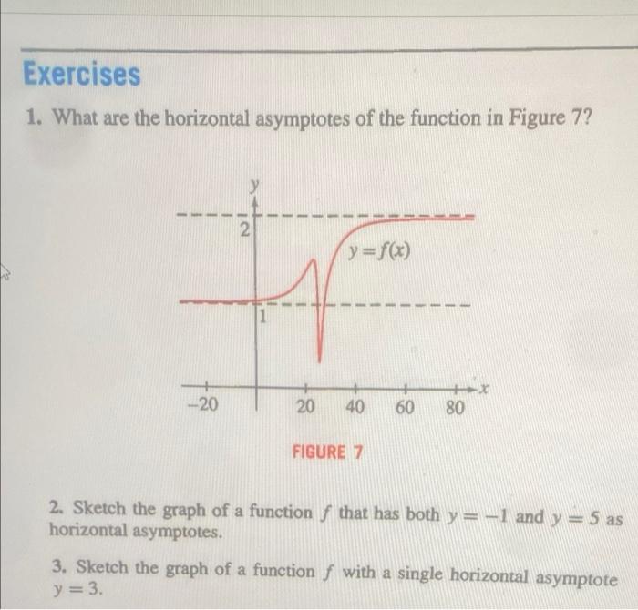 Solved Exercises 1. What are the horizontal asymptotes of | Chegg.com