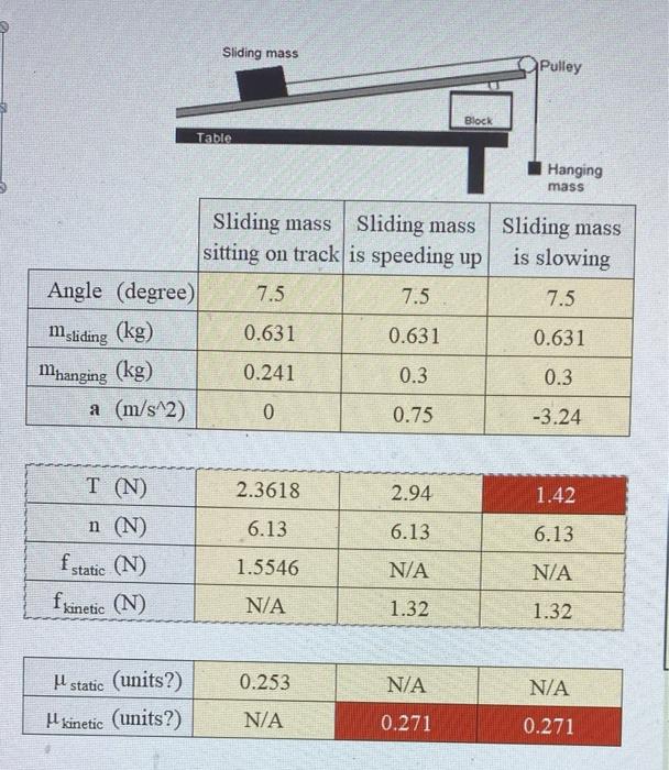 Solved Sliding mass Pulley Block Table T Hanging mass | Chegg.com