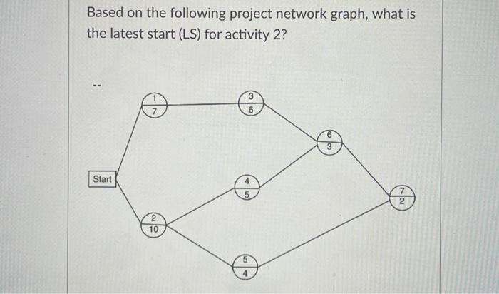 Solved Based on the following project network graph, what is | Chegg.com