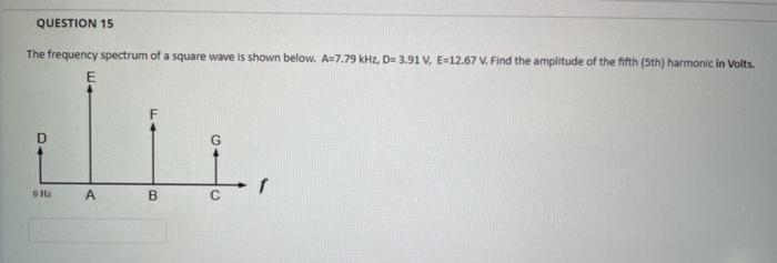 Solved QUESTION 15 The frequency spectrum of a square wave | Chegg.com