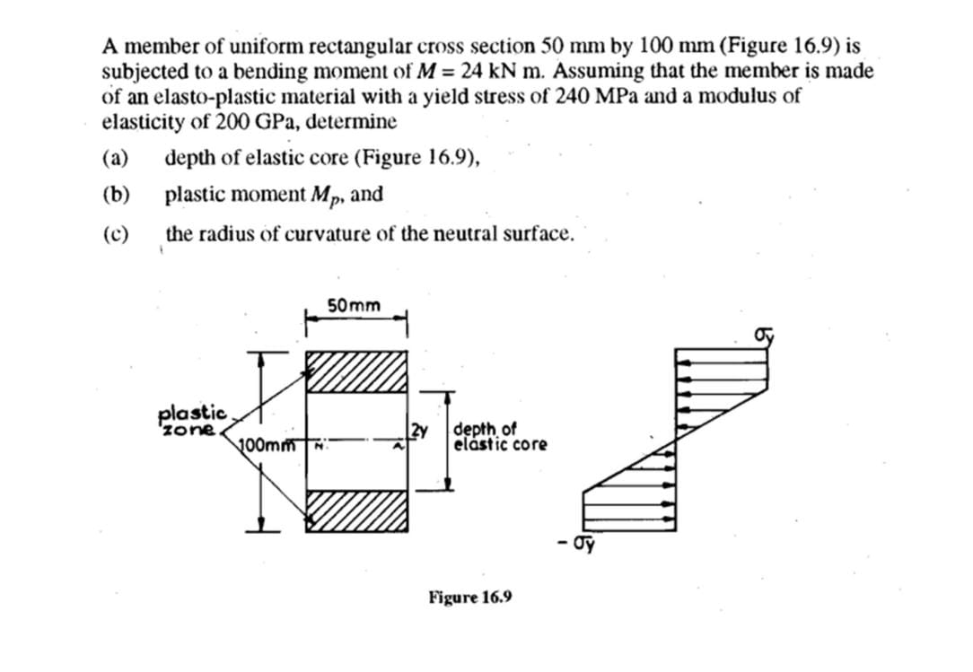 Solved A member of uniform rectangular cross section 50 ﻿mm | Chegg.com