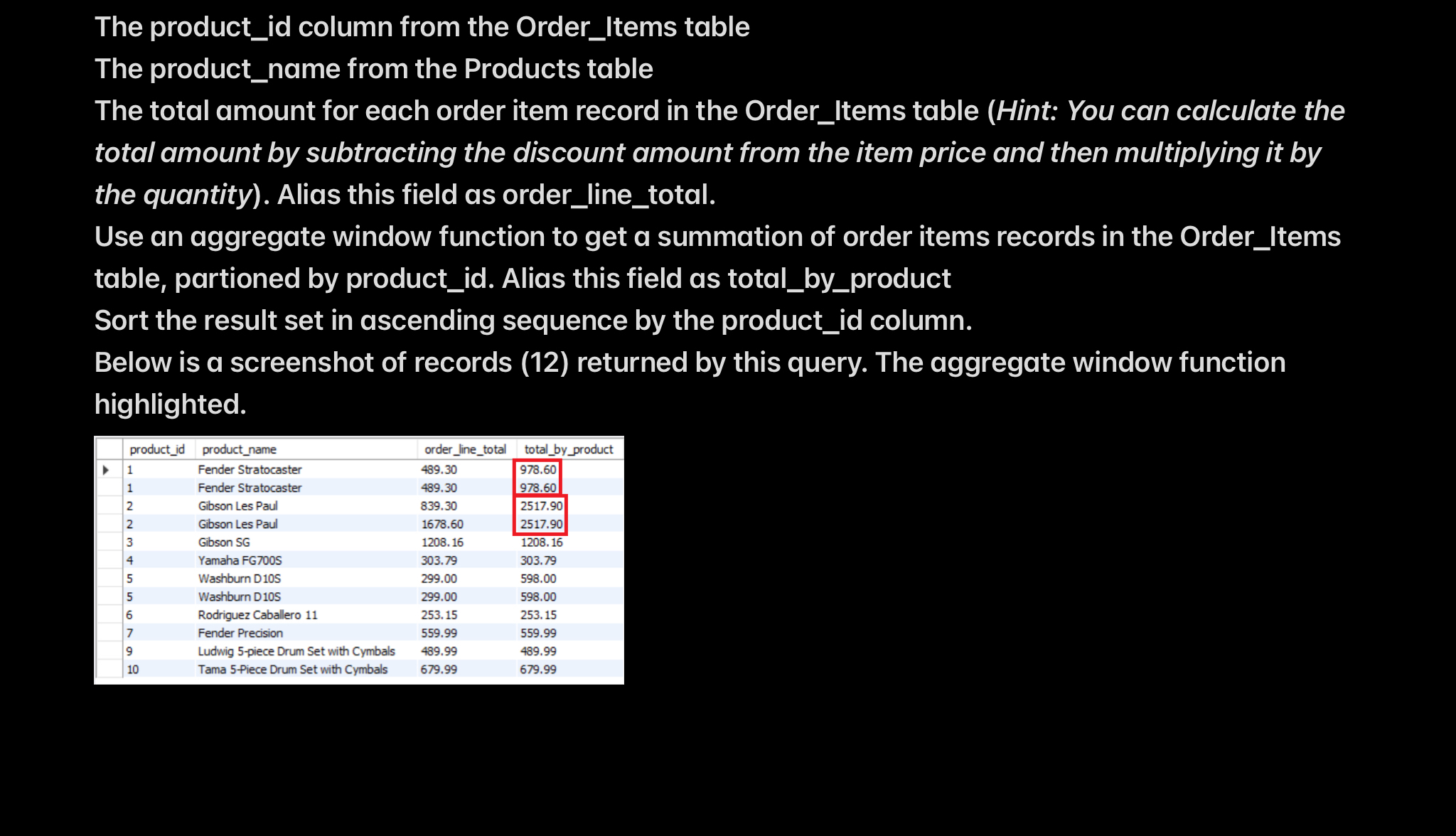 Solved The product_id column from the Order_Items tableThe | Chegg.com
