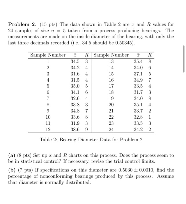 Solved Problem 2. (15 pts) The data shown in Table 2 are ż | Chegg.com