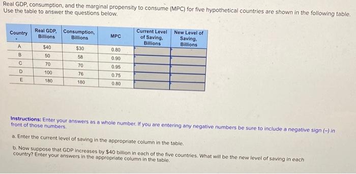 Solved Real GDP, consumption, and the marginal propensity to | Chegg.com