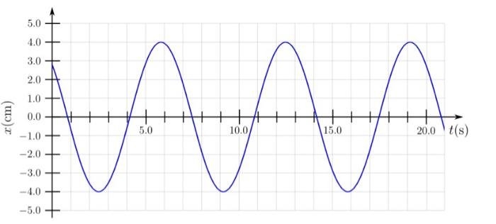 Solved 12. Some undergaraduate physics students are studying | Chegg.com