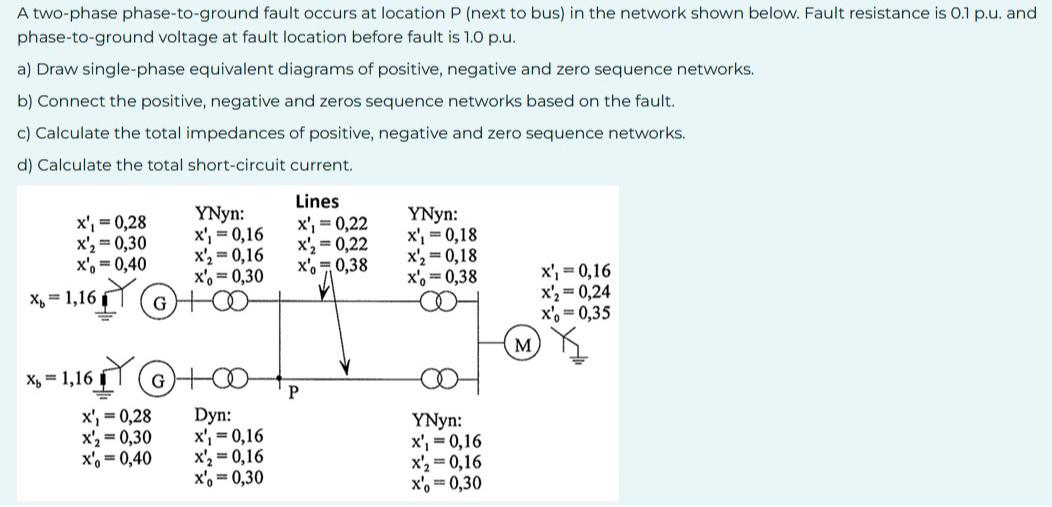 Solved A two-phase phase-to-ground fault occurs at location | Chegg.com