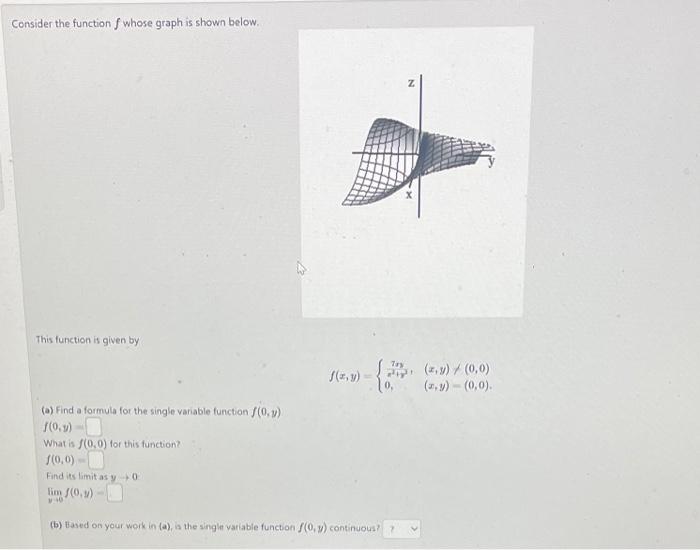 Solved Consider the function f whose graph is shown below. | Chegg.com