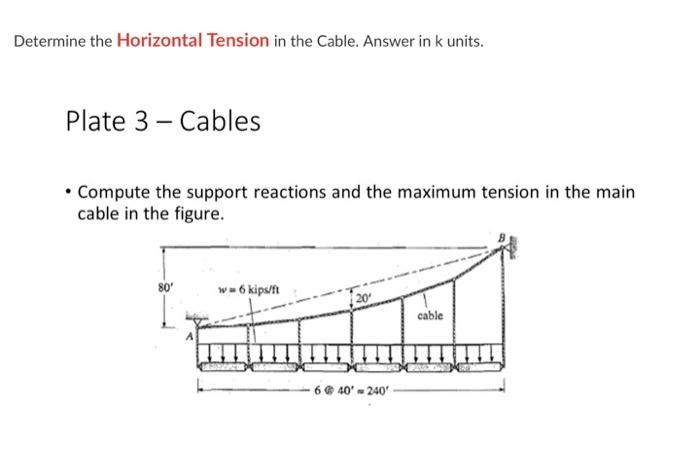 Solved Determine the Horizontal Tension in the Cable. Answer | Chegg.com