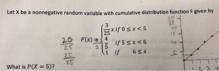 Solved Let X be a nonnegative random variable with | Chegg.com