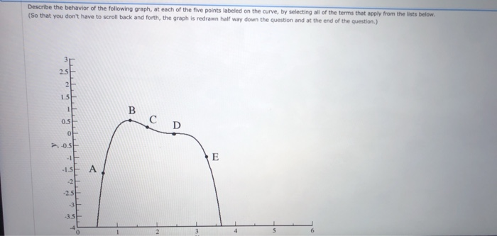 Solved Describe the behavior of the following graph, at each | Chegg.com