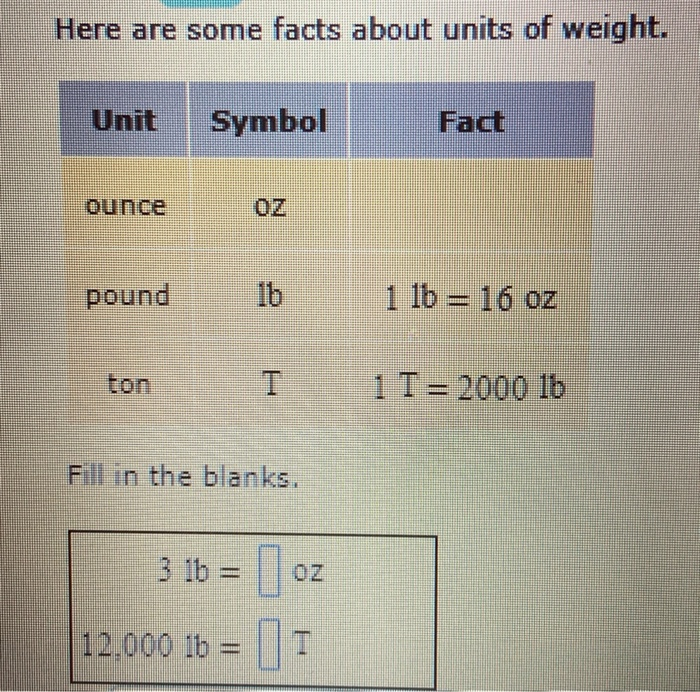 Solved Here are some facts about units of weight. Symbol | Chegg.com
