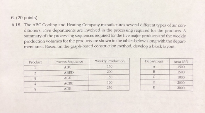 Solved 6.(20 points) The ABC Cooling and Heating Company | Chegg.com