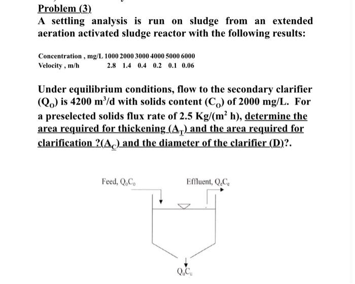 Solved Problem (3) A settling analysis is run on sludge from | Chegg.com