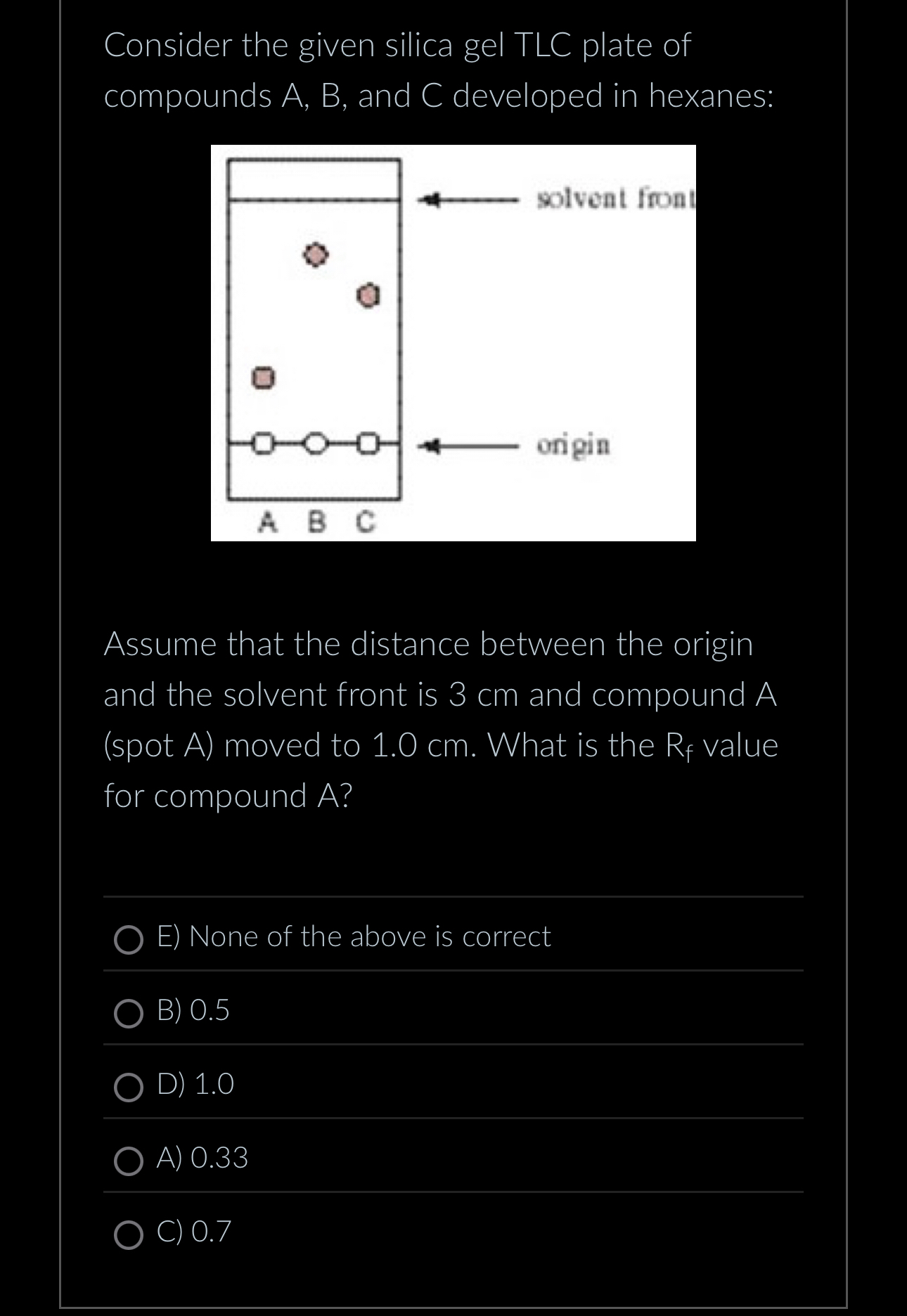 Solved Consider the given silica gel TLC plate ofcompounds | Chegg.com