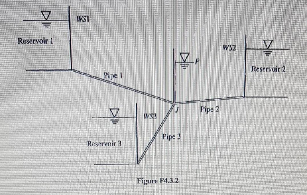 Solved 4.3.3. Determine flow rates in the branching pipe | Chegg.com
